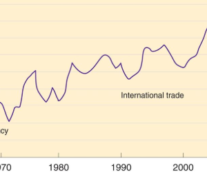 トレード依存度指標の利用